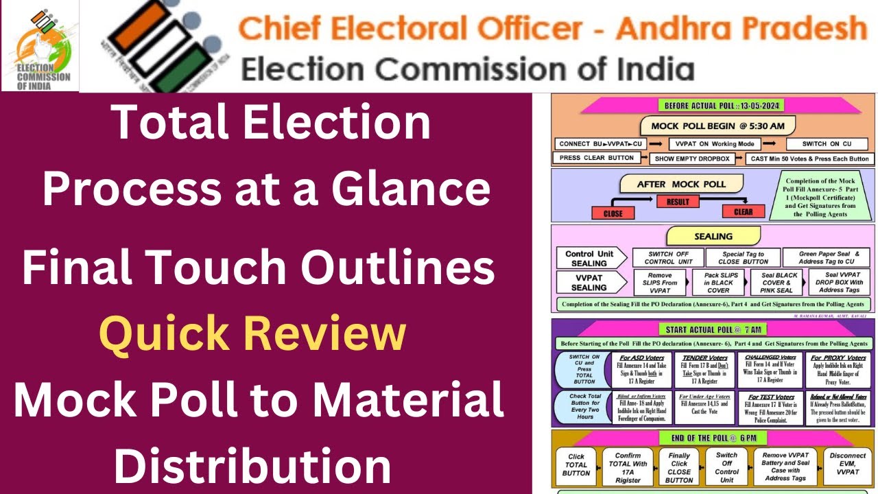 💐Total Election Process at a Glance Final Touch Quick Review Mock Poll ...