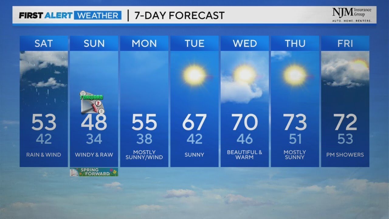 Molly Robey has your updated Saturday forecast | March 9, 2024 - YouTube