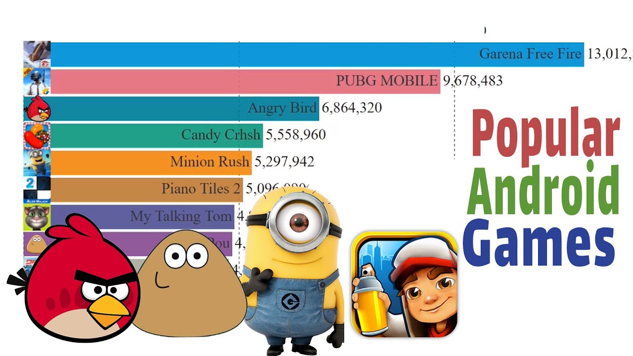 Most Popular Android Games Ever (2012 - 2021) - YouTube