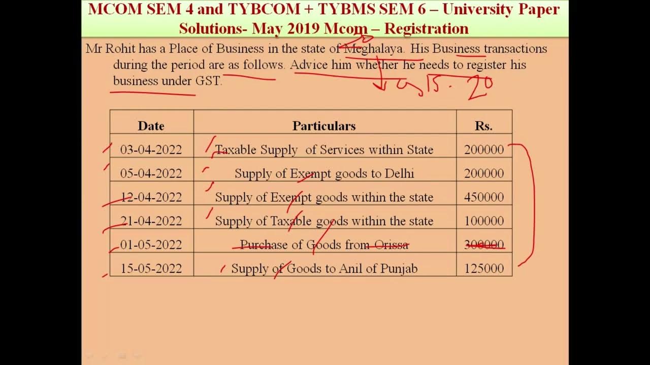 #02 -Q.1Mcom - Sem 4 -May 2019 -Indirect Tax -GST Registration -Special Category State ...