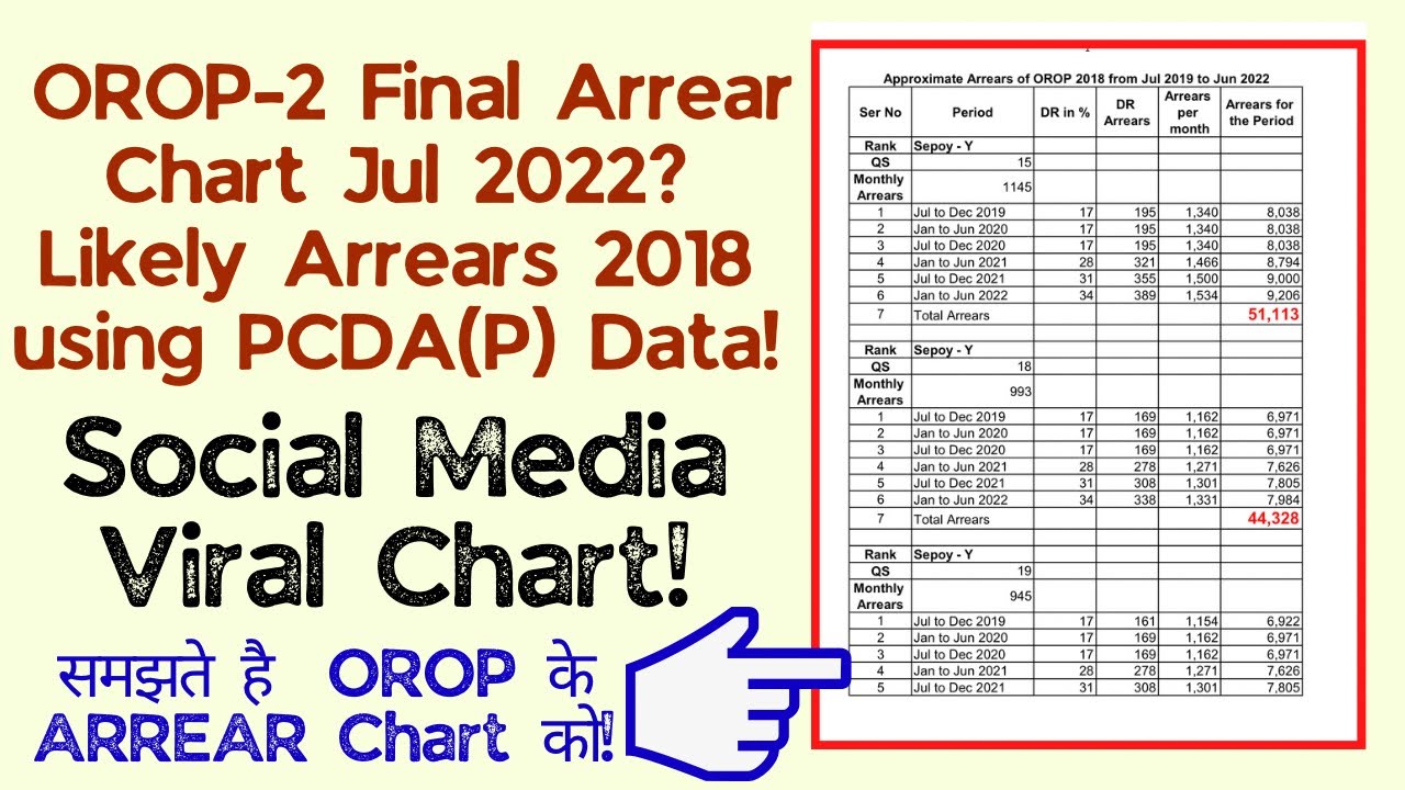 OROP2 Final Revision Arrears Table 2019! समझते है OROP के एरियर चार्ट ...