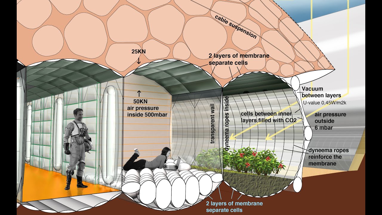 Nasa Inflatable Habitat Mars