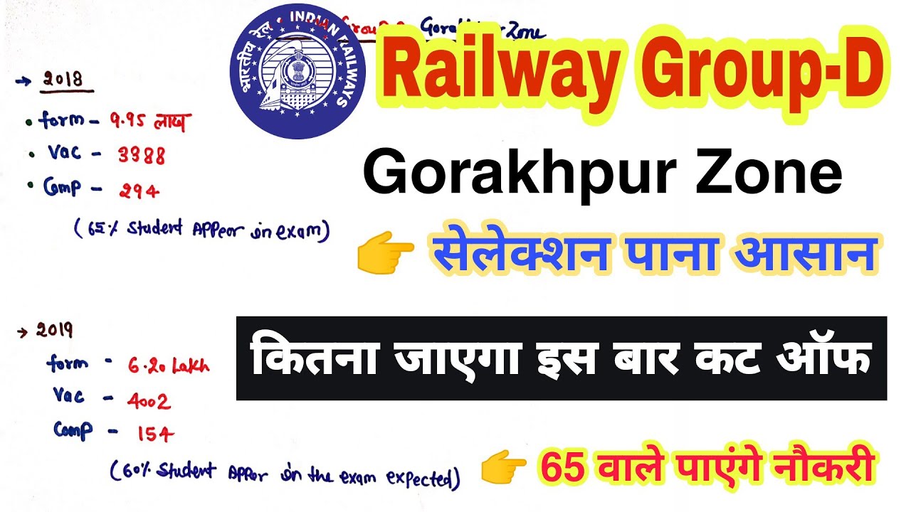 Railway Group-D Gorakhpur Zone Cut off 2021 || गोरखपुर जोन के लिए खुशखबरी #railwayGroupD - YouTube