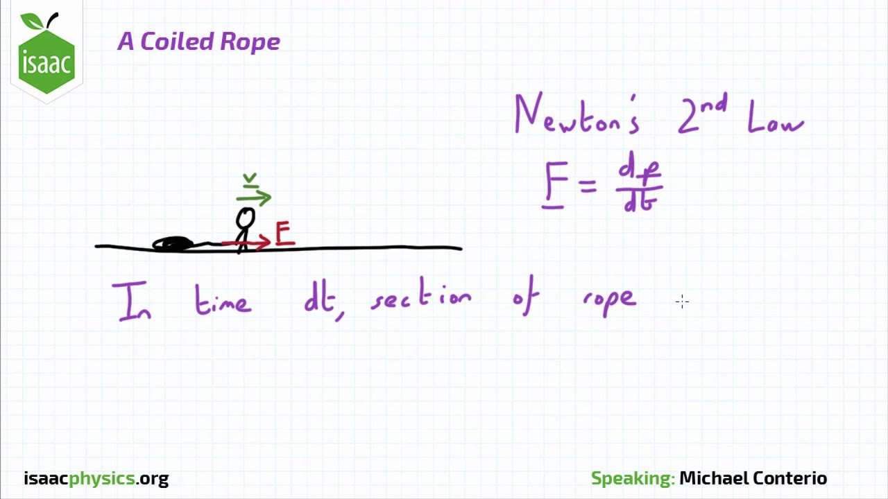 A Coiled Rope - Part A - Dynamics Level 4 - YouTube