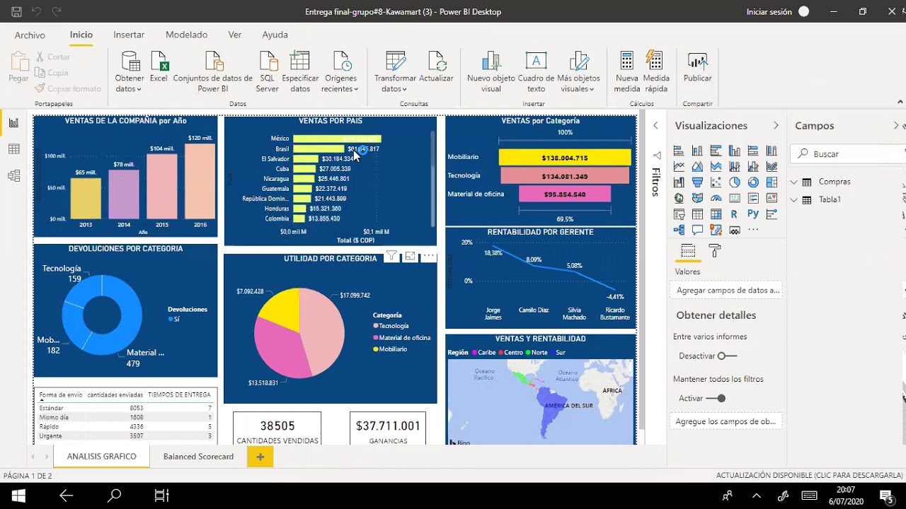 ANALISIS GRAFICO POWER BI INDICADORES Y BSC - YouTube