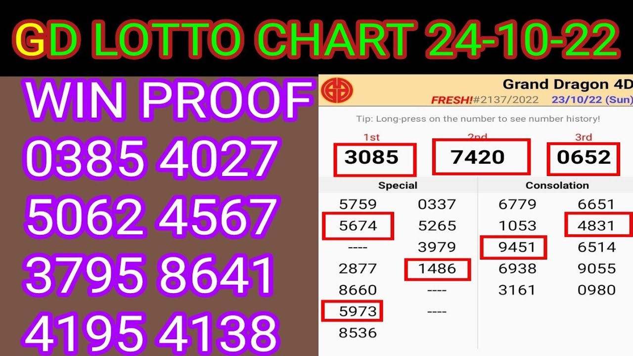 24-10-22 grand dragon lotto 4d prediction today| Grand Dragon Lotto 4D ...