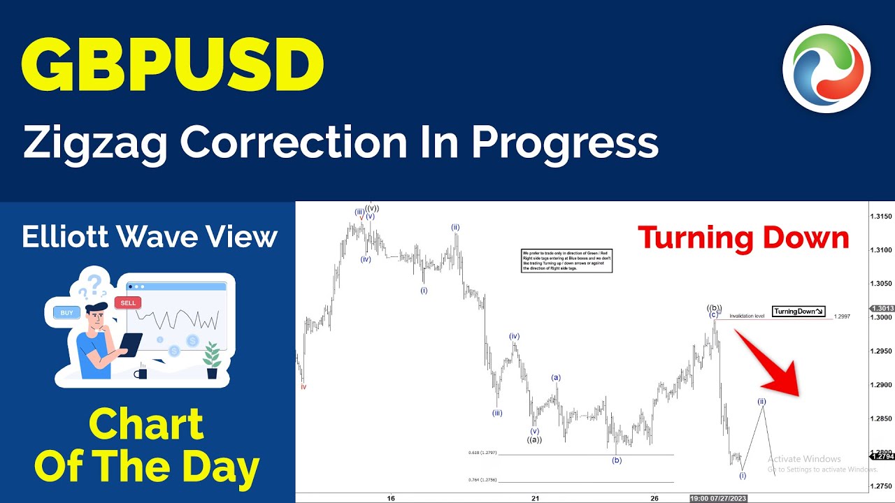 GBPUSD Zigzag Correction In Progress | Forex Market Analysis - Elliott Wave Forecast - YouTube