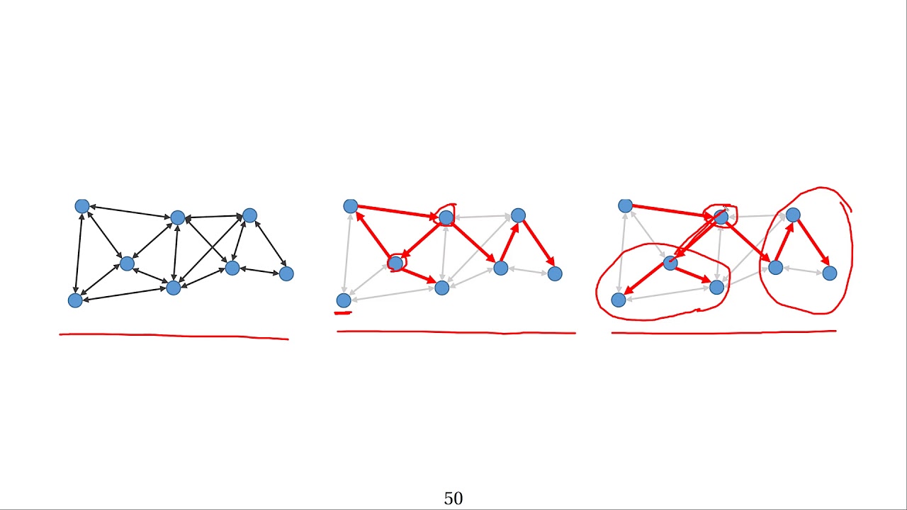 Tutorial Integer Programming For Visual Computing Part 3 5 Youtube