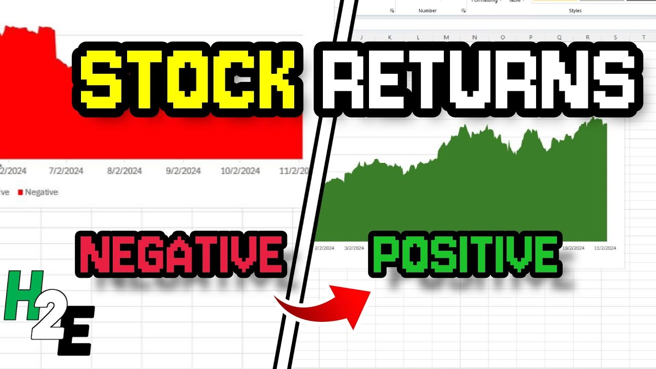 Create Dynamic Stock Charts Which Change Colors Based on Returns - YouTube