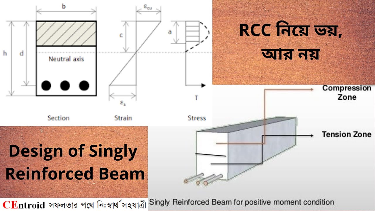 Singly Reinforced Beam II Reinforced Concrete -I II RCC- I - YouTube