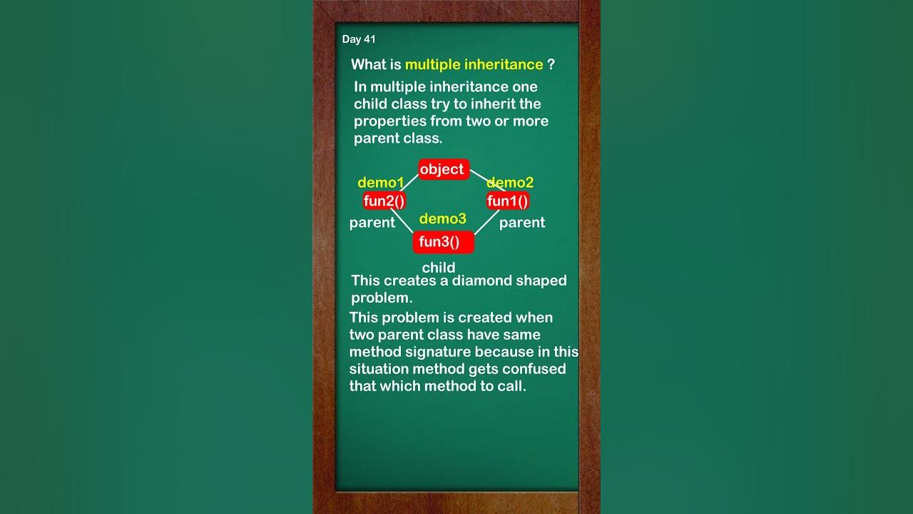 Multiple Inheritance in Java Explained in 1 Minute! #Shorts #JavaProgramming - YouTube