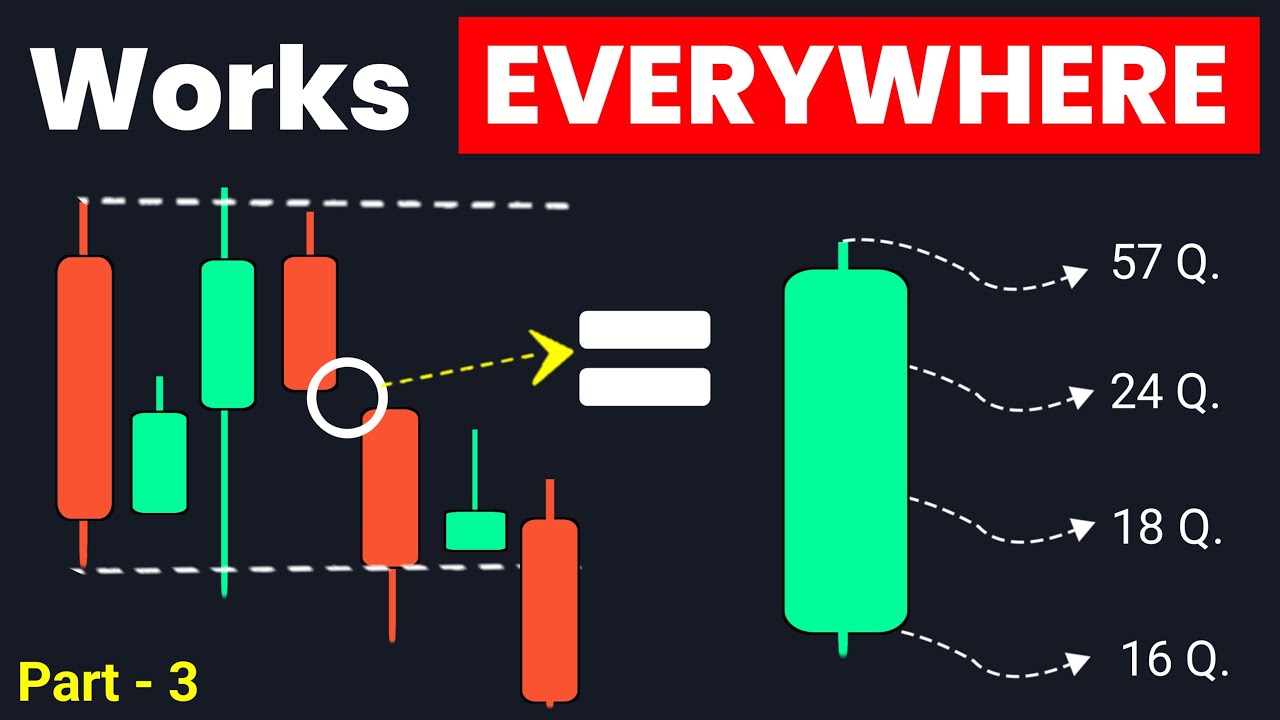#3 Watch This Candlestick Pattern Trading Strategy BEFORE Taking Next ...