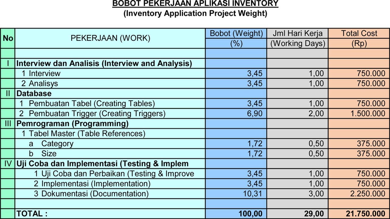 Estimasi Sederhana, Biaya Pengembangan Aplikasi Software - YouTube