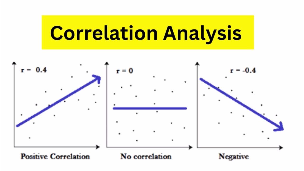 What is Correlational Research | Definition | Types | Examples | - YouTube