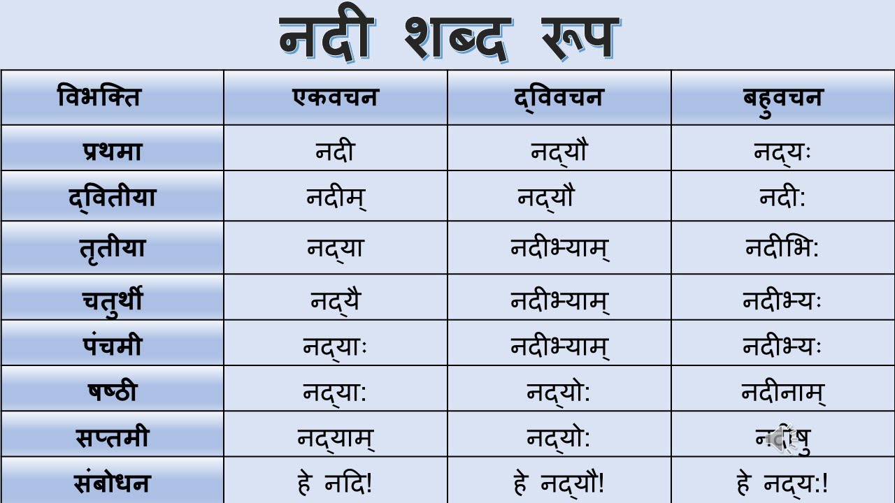 नदी शब्दरूप || Nadi Shabd roop || Sanskrit - YouTube