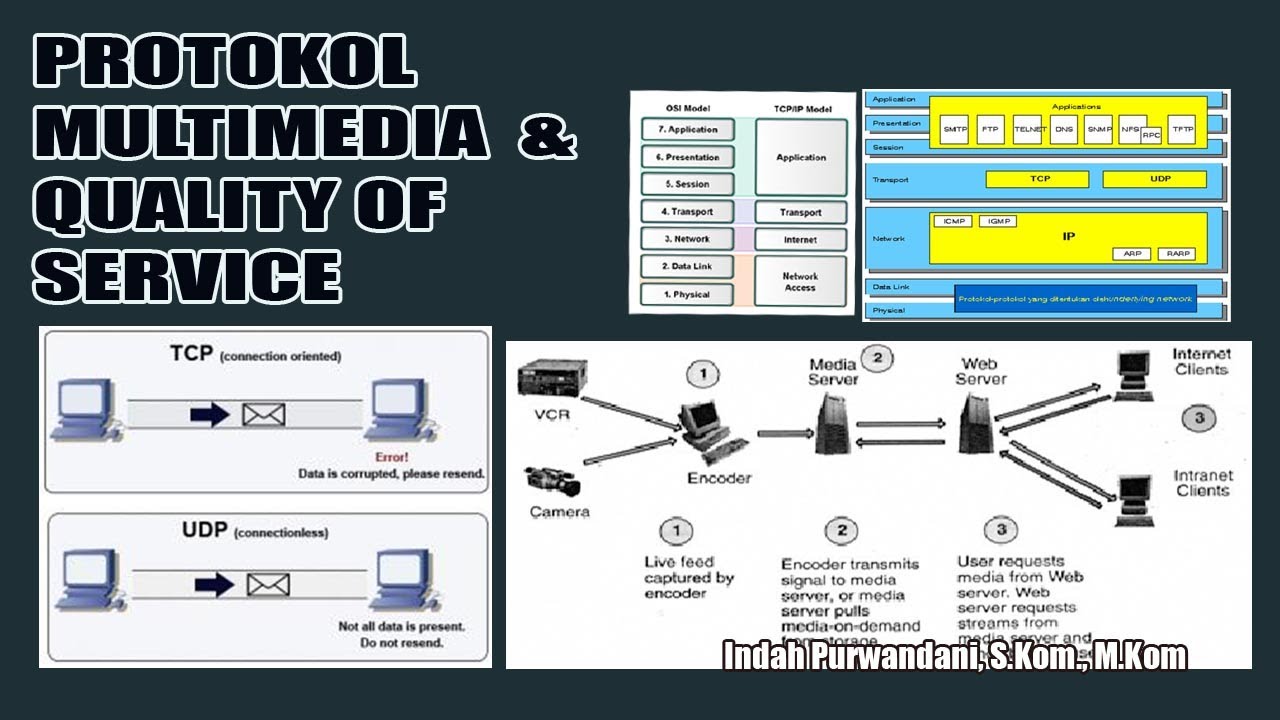 PROTOKOL MULTIMEDIA & QUALITIY OF SERVICE - YouTube