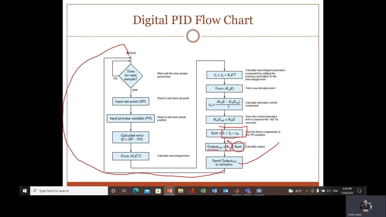 6 2c PID Control Implementation - YouTube
