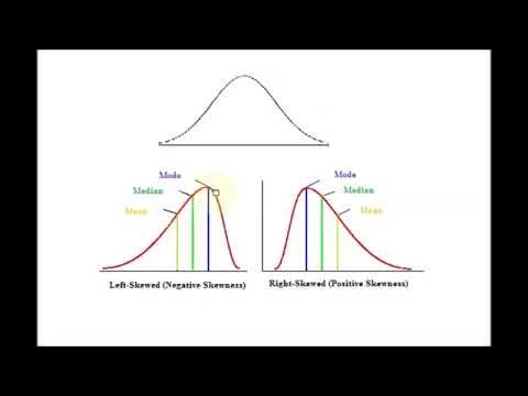 Skewed Distribution | Left Skewed vs Right Skewed - YouTube