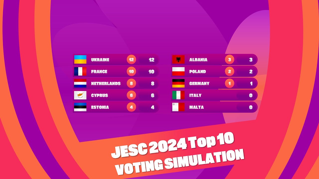 🇪🇸Junior Eurovision 2024: Top 10 | Voting Simulation - YouTube