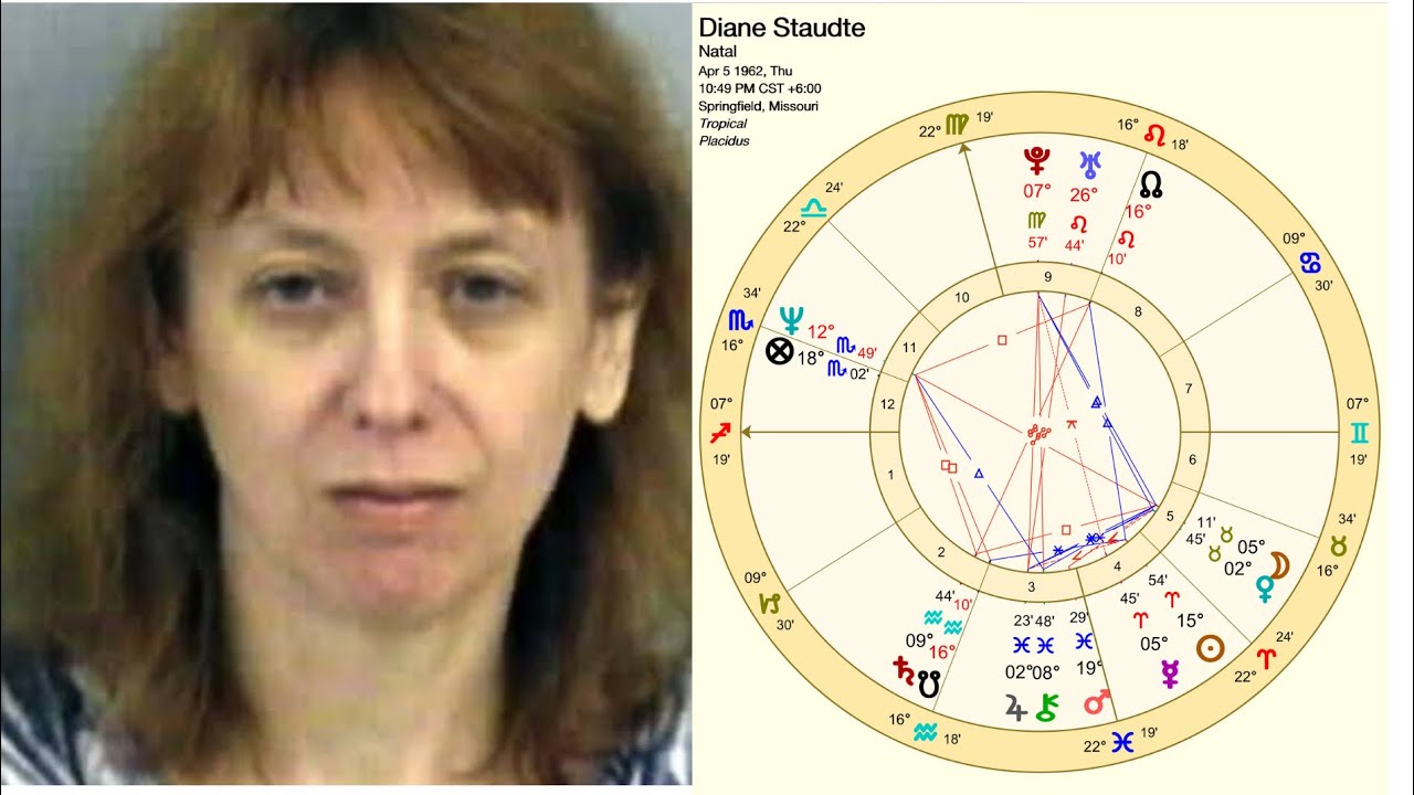Interpreting the Natal Chart and Transits of Diane Staudte who Poisoned ...
