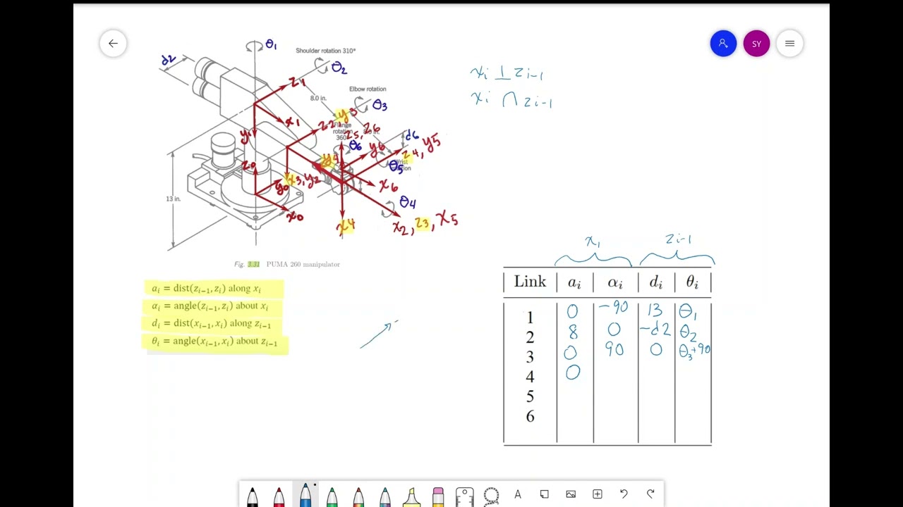 PUMA 260 DH Table - YouTube