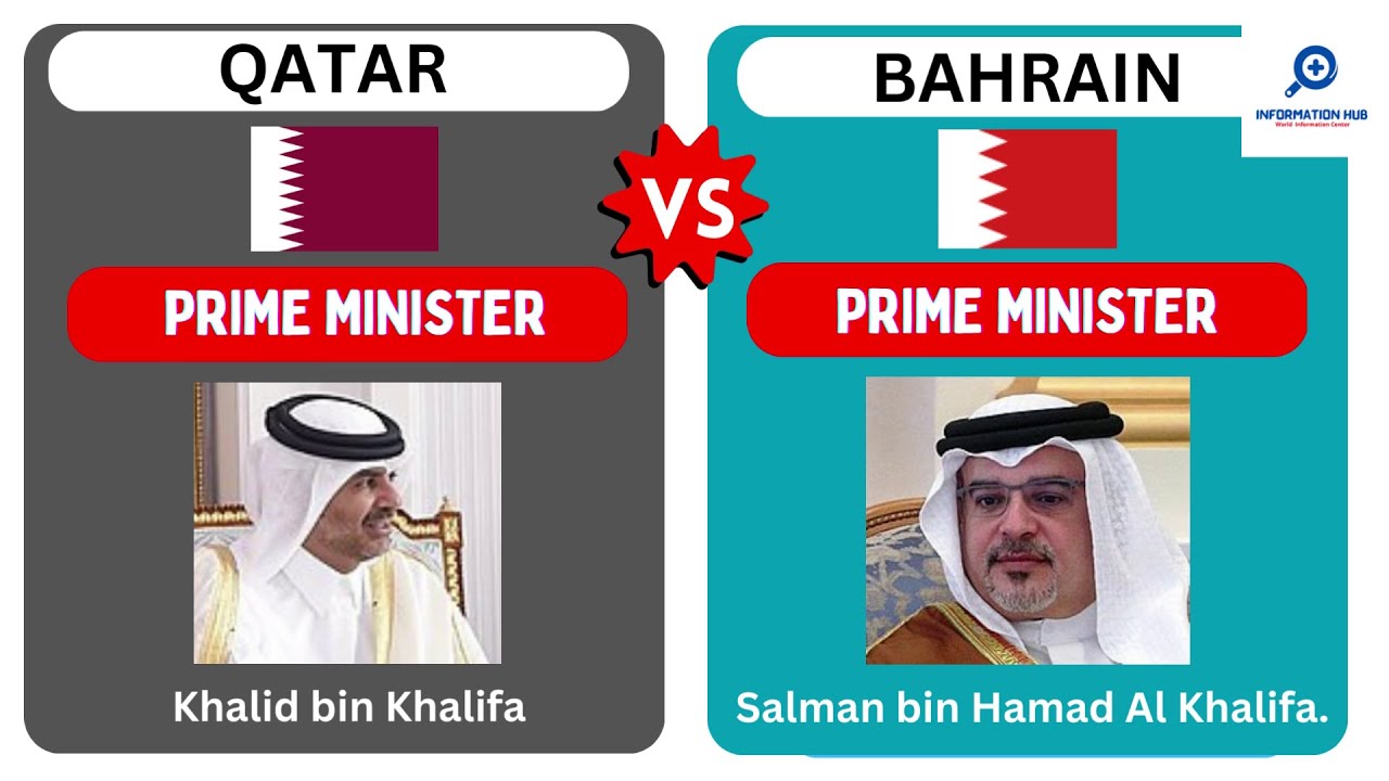 Qatar vs Bahrain - Country Comparison 2023 || Bahrain || Qatar ...