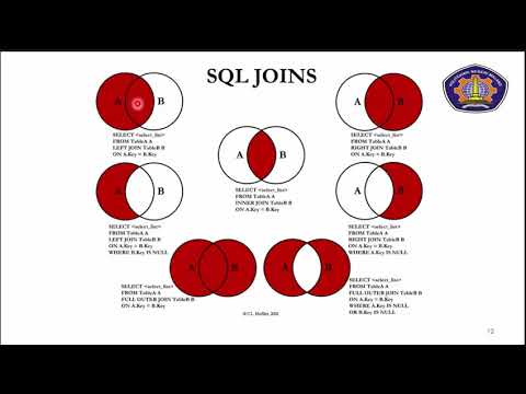 MySQL SELECT JOIN (INNER JOIN, OUTER JOIN) ENG - YouTube