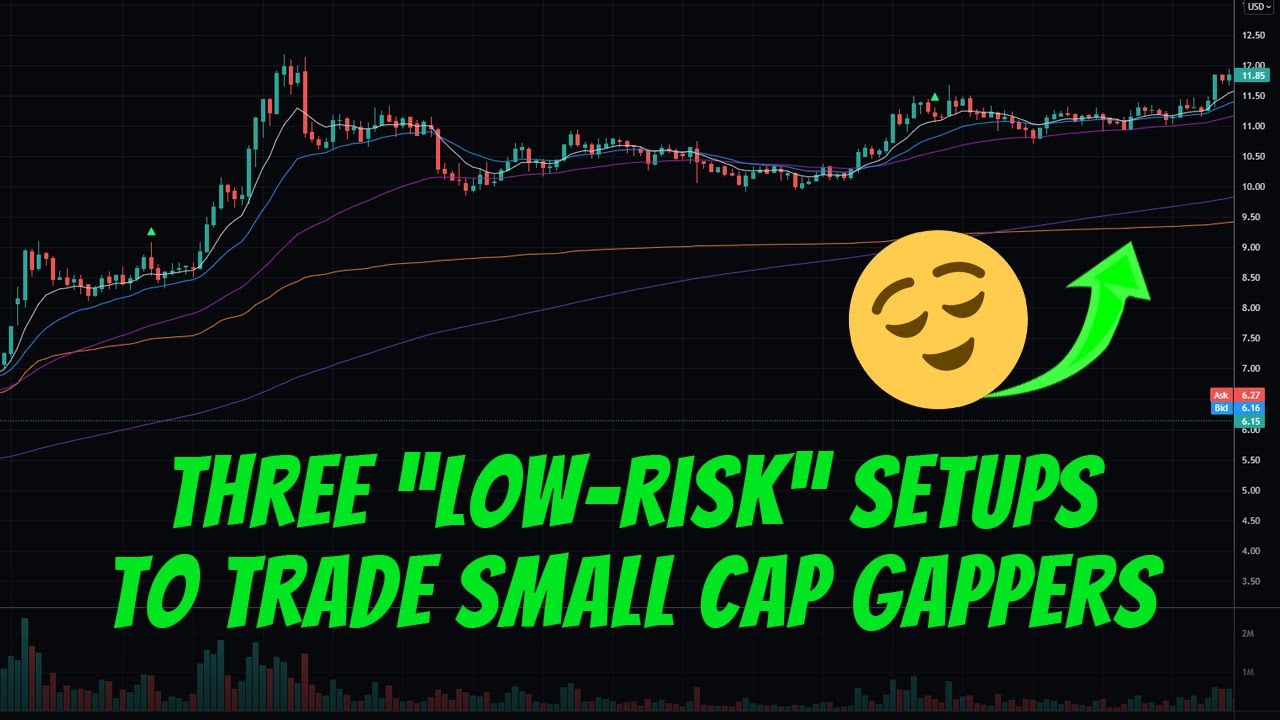 How To Day Trade Small Cap Gappers: 3 Relatively Low Risk Setups To ...