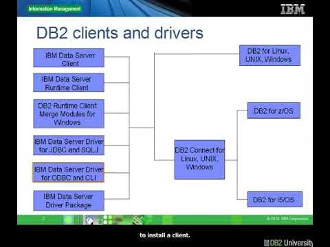 DB2 Clients and Drivers - YouTube