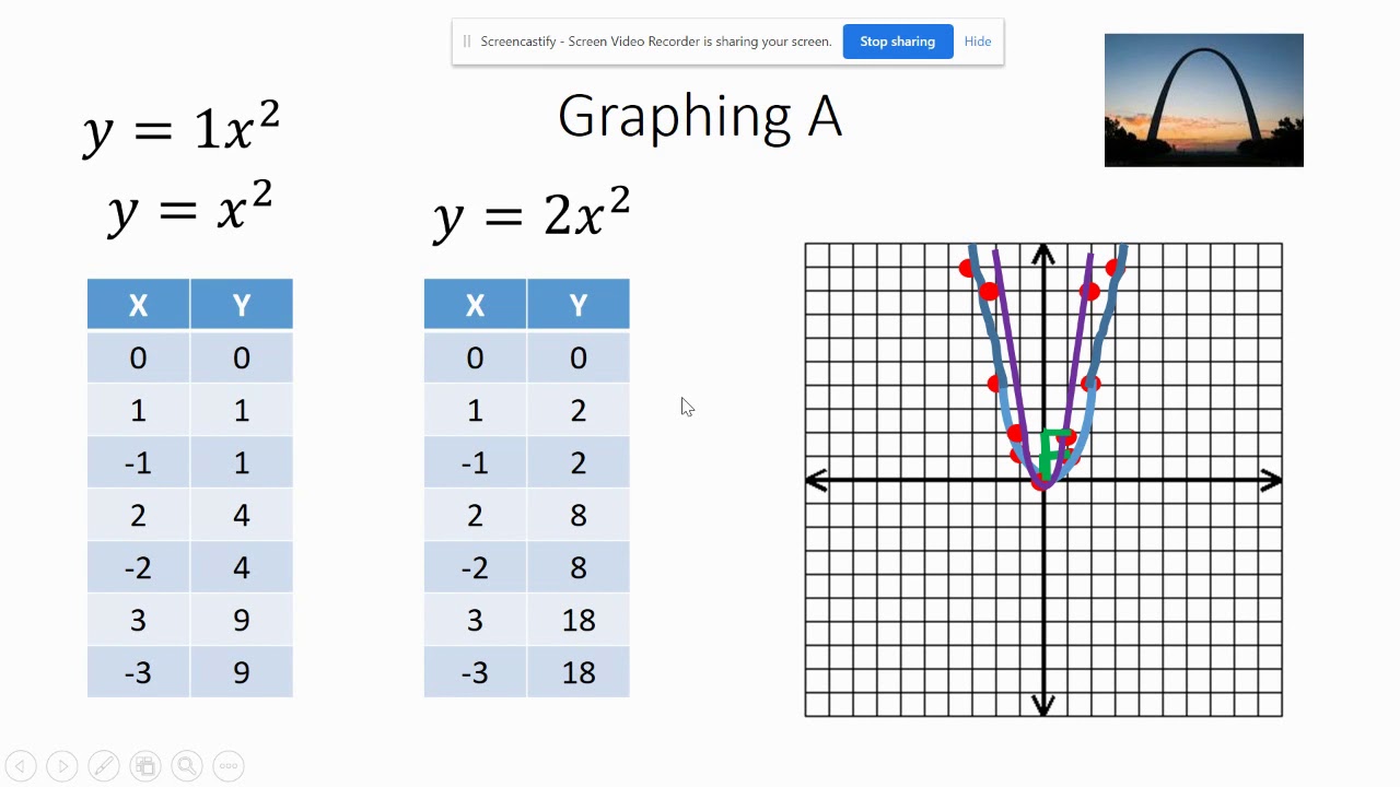 What Does A Mean In A Graph Of Quadratics YouTube what-does-a-mean-in-a-graph-of-quadratics-youtube