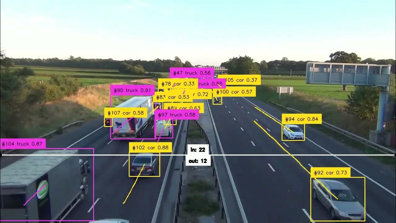 YOLOv8 Object detection with ByteTracker + Counting Incoming outgoing ...