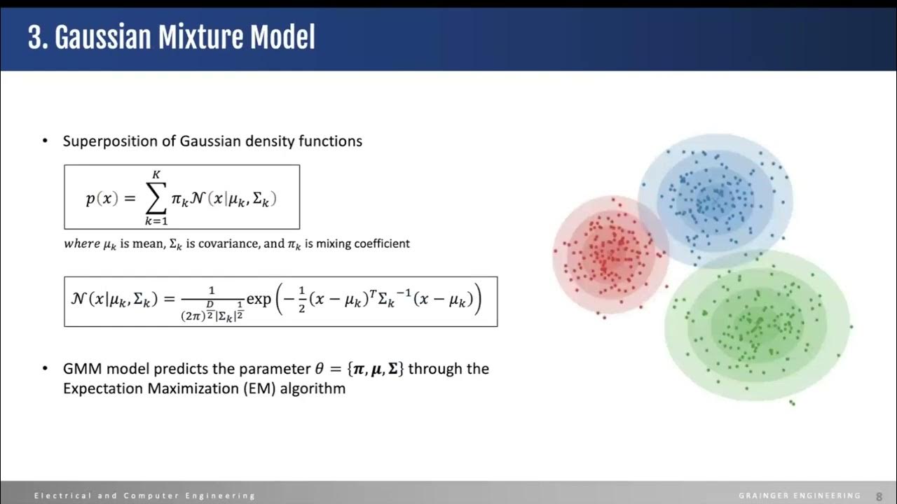Exploring Gaussian Mixture Model for Enhanced Gold Nano Particle Localization - YouTube