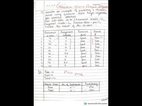 Gaussian Naive Bayes Classifier|Module-4|21CS54|VTU Syllabus|Lec-22 ...