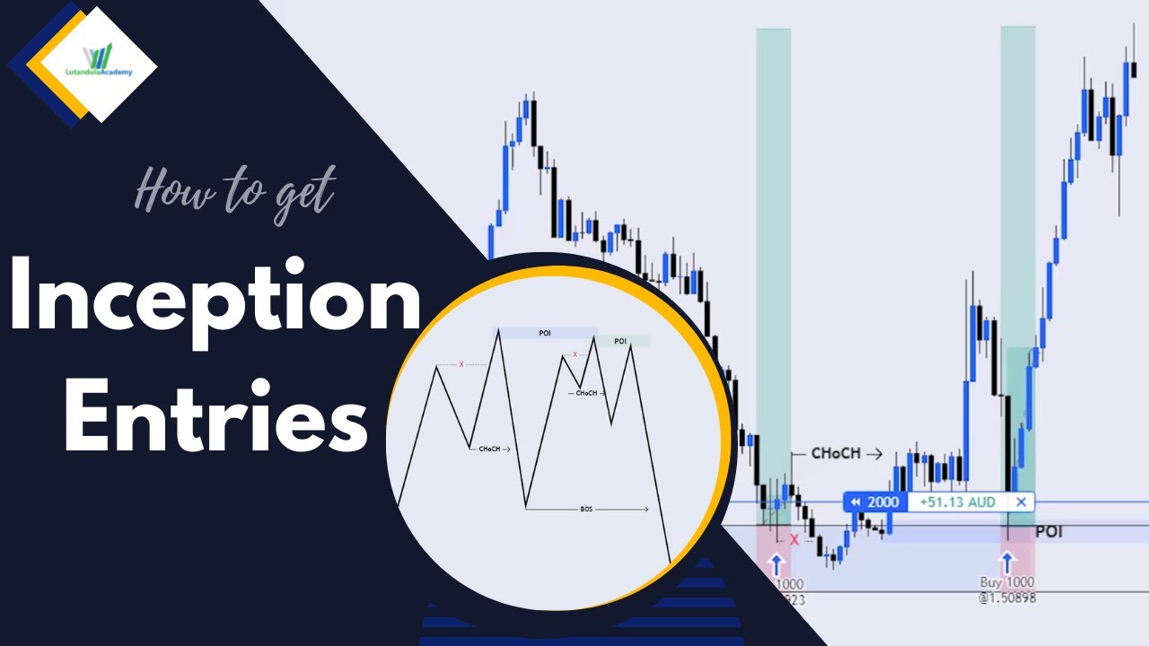 Inception Entries | How to Trade | SML - YouTube