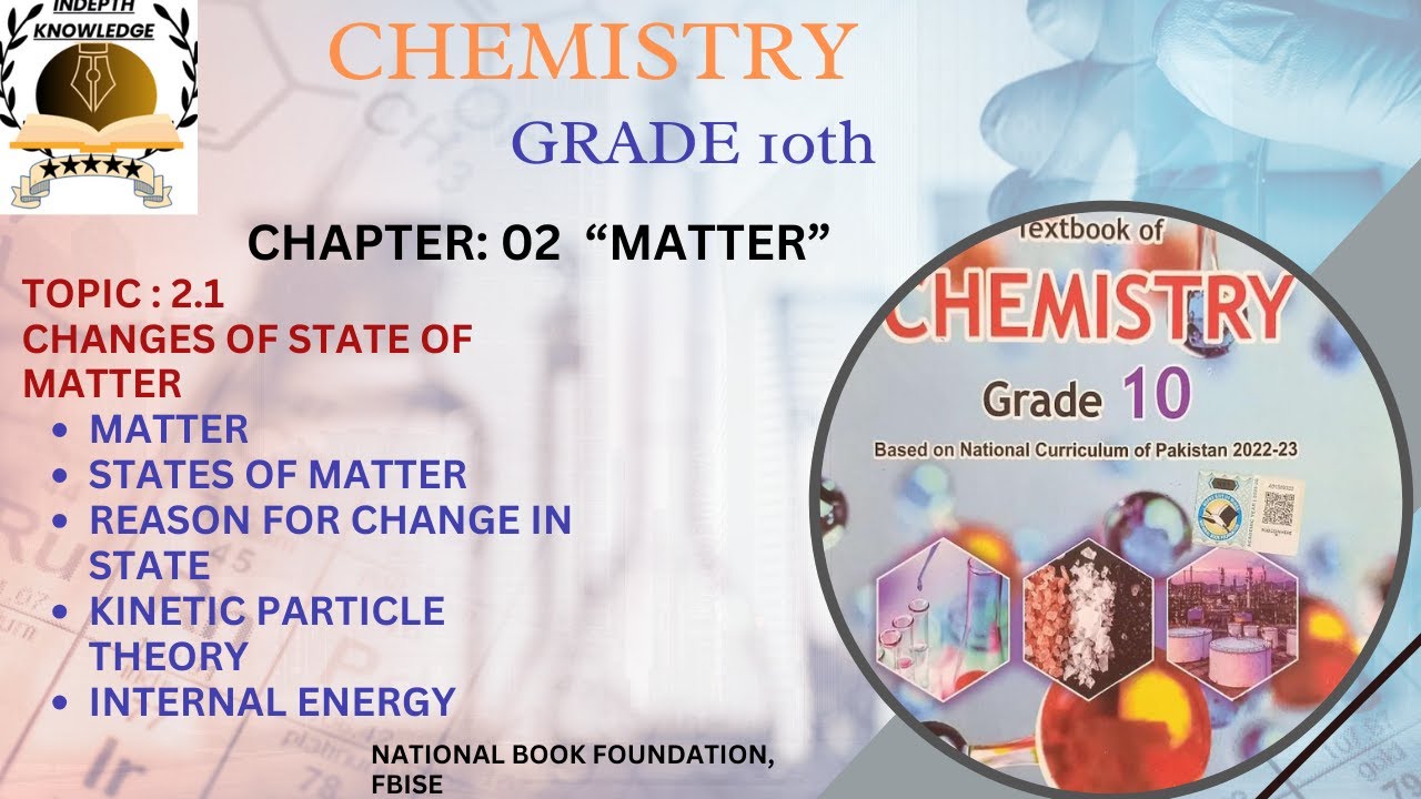 UNIT:2|MATTER|TOPIC2.1|CHANGES OF STATE OF MATTER|KINETIC THEORY ...