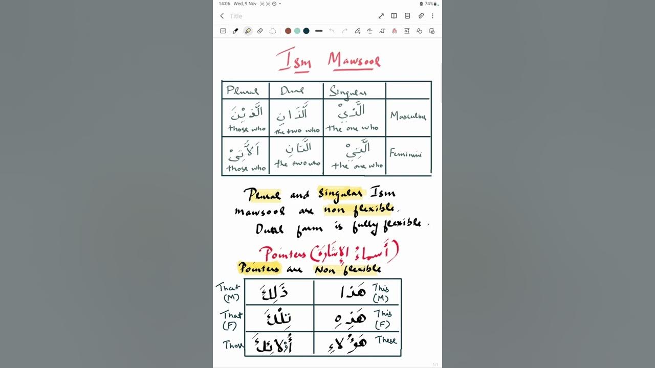 Class 16- ism mawsool and pointers - YouTube