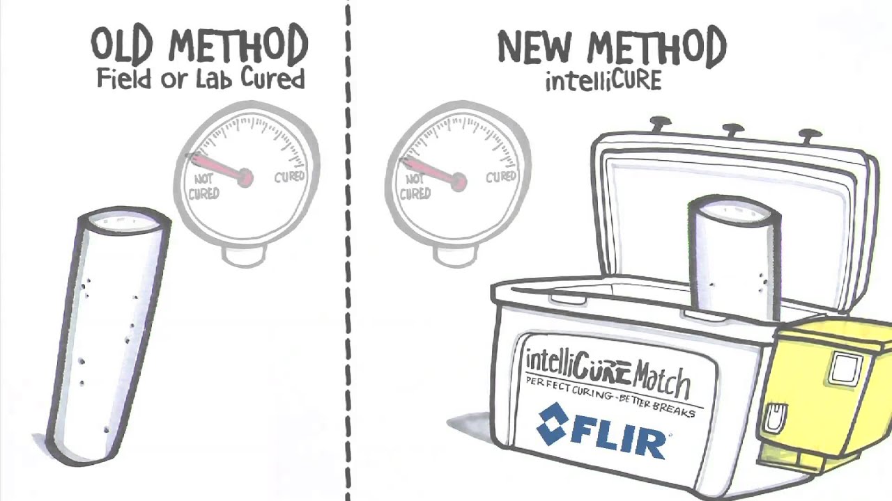 FLIR Concrete Solutions intellicure Match Curing System - YouTube