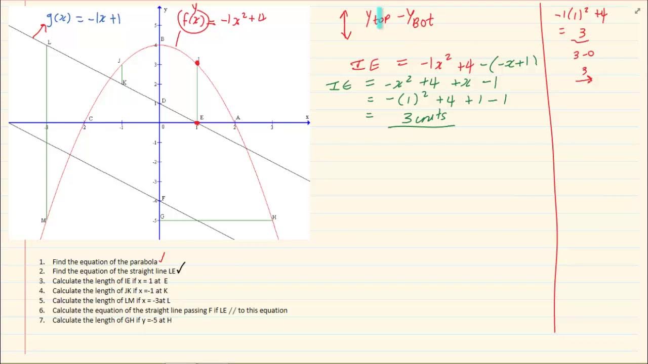 Grade 10 : Functions : How to do the deductions given a Parabola Graph ...