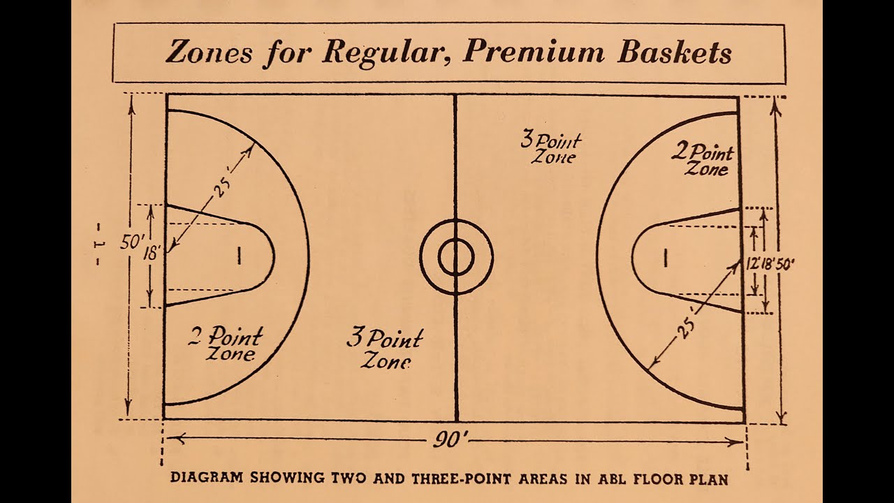 🏀 Evolution of the 3-Pointer in Tabletop Basketball 🏀 - YouTube