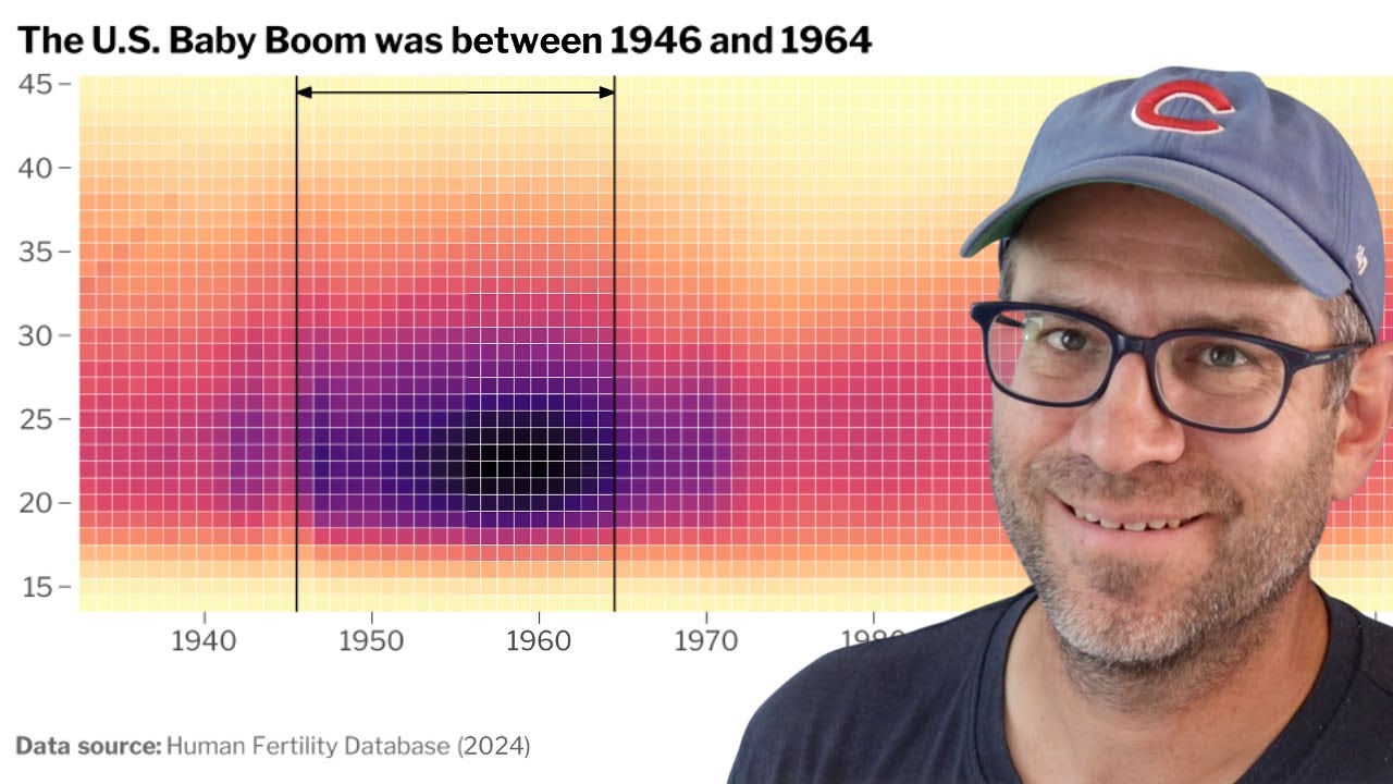 Visualizing the US baby boom as a NY Times-styled heatmap (CC360) - YouTube