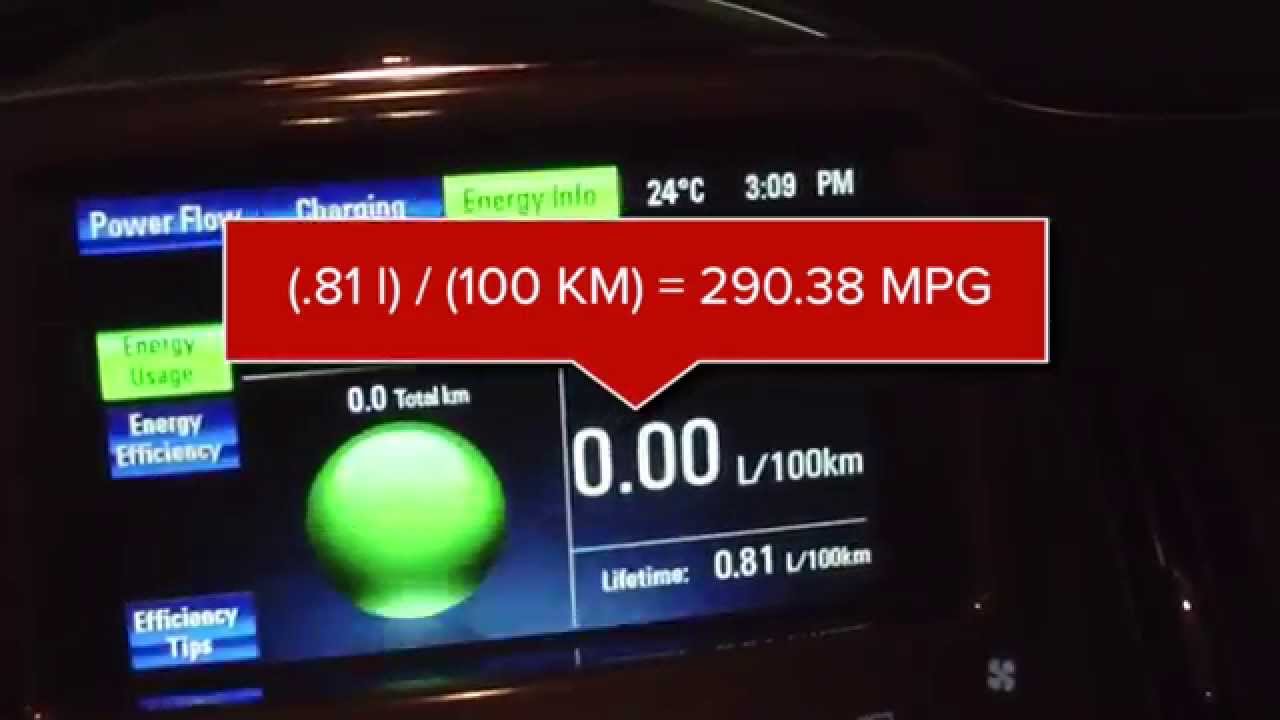2013 Chevrolet Volt Lifetime MPG @ 65k mi - YouTube