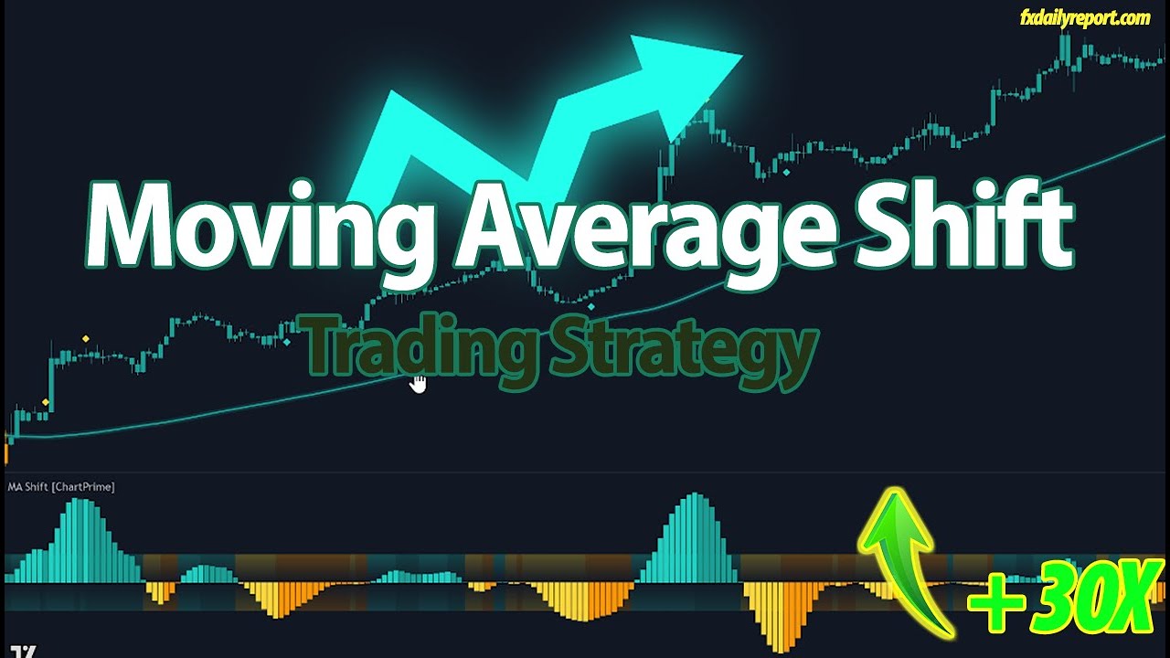 Insane Accuracy with Moving Average Shift! | Best Trading Strategy for ...