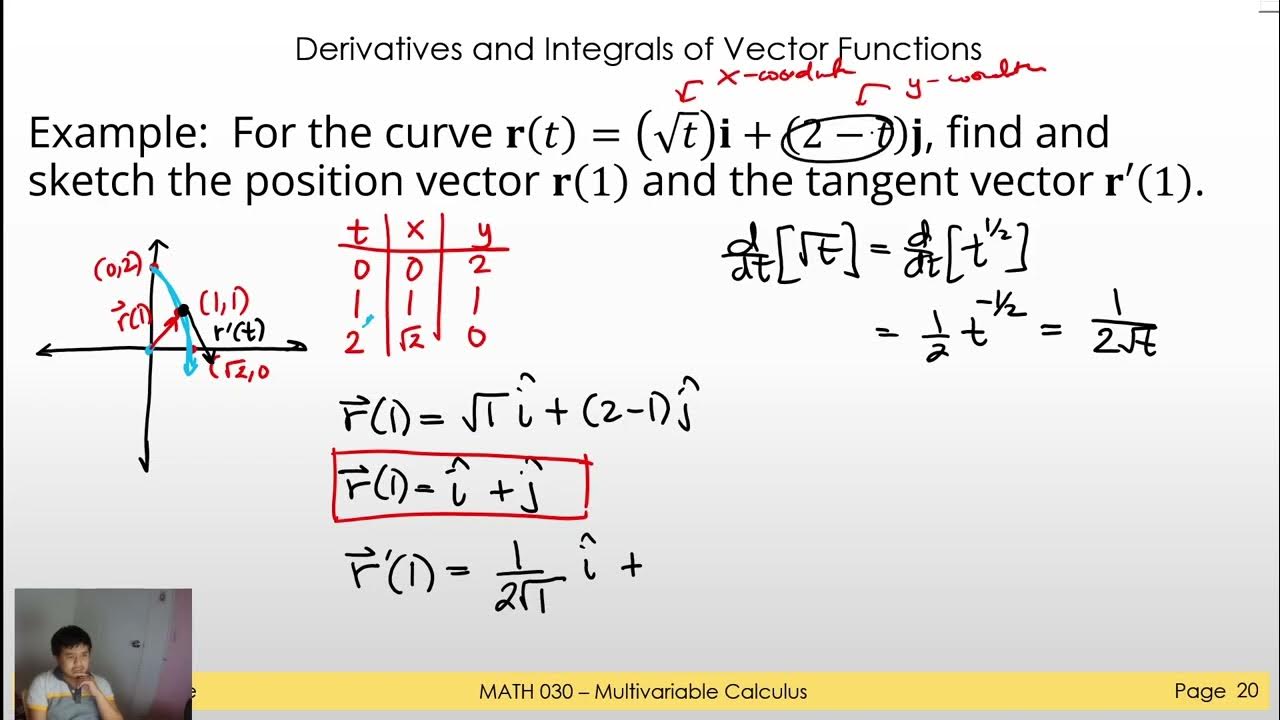 MATH 030 - Derivatives and Integrals of Vector-Valued Functions - YouTube