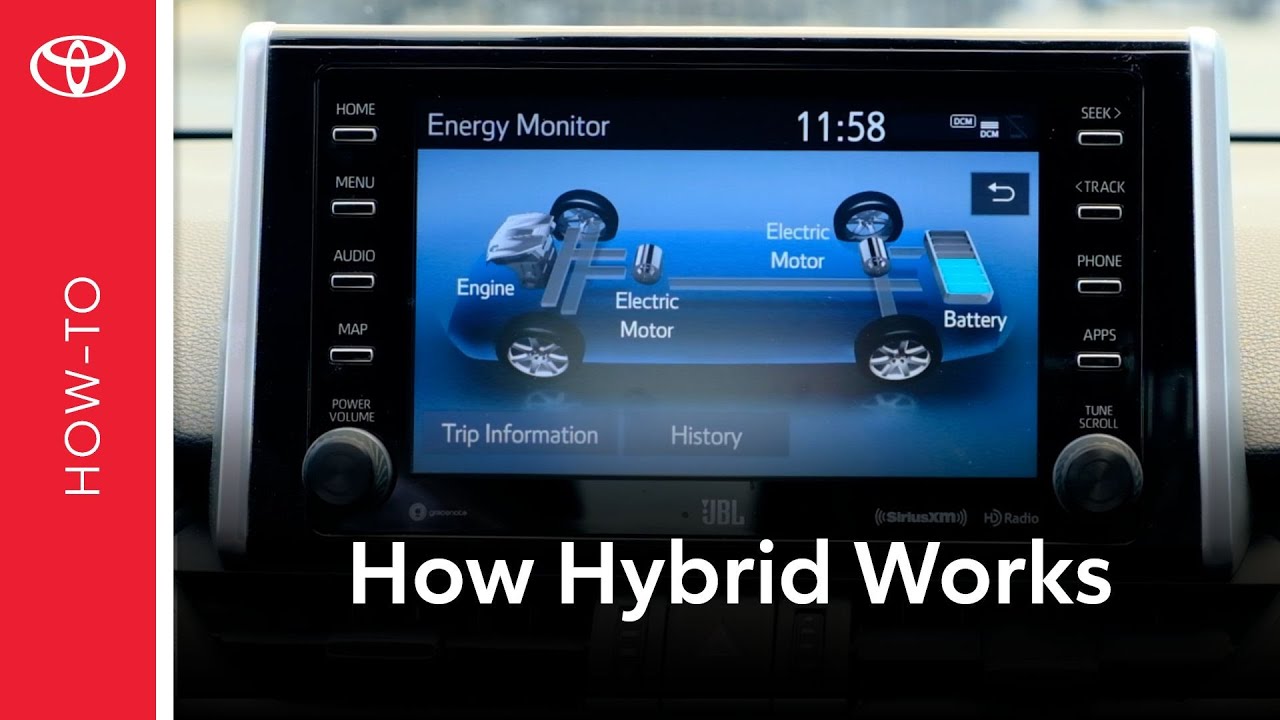 Understanding The Hybrid System In Your Toyota - YouTube