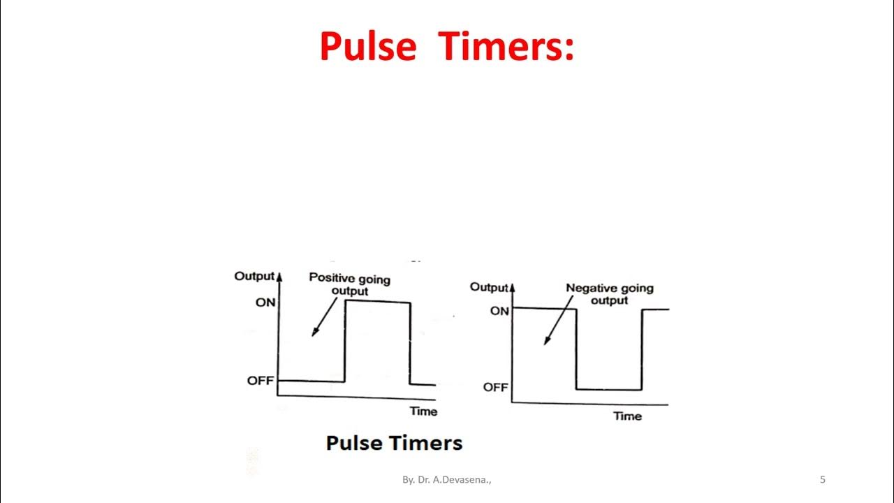 Timers, Counters, Internal Relays in PLC - YouTube