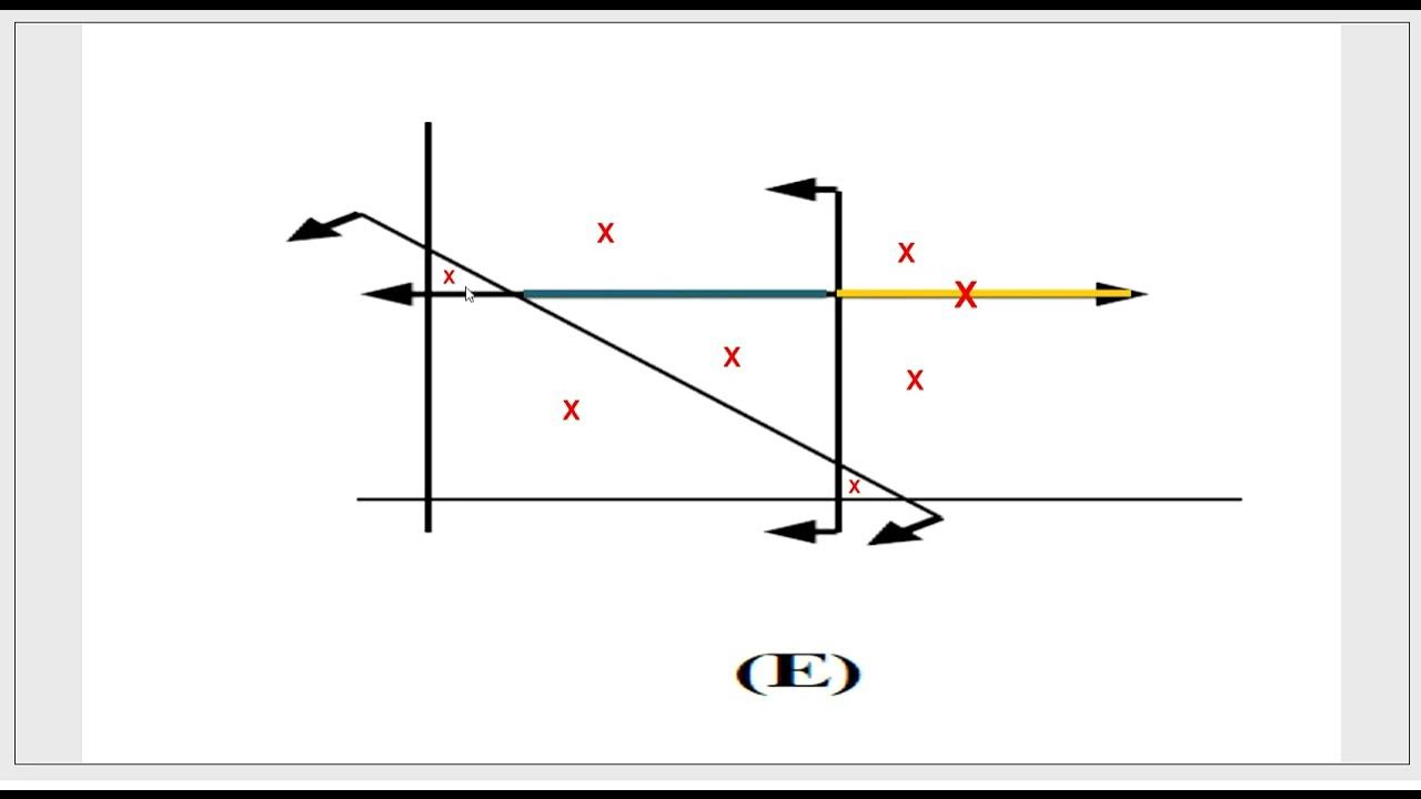 Special cases of the graphical method Part 4 - YouTube