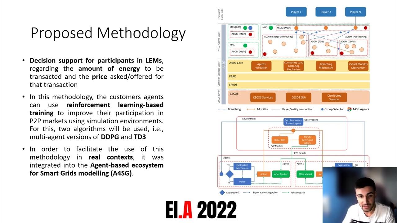 Peer-to-Peer Trading Optimization in Energy Communities by Multi-Agent ...