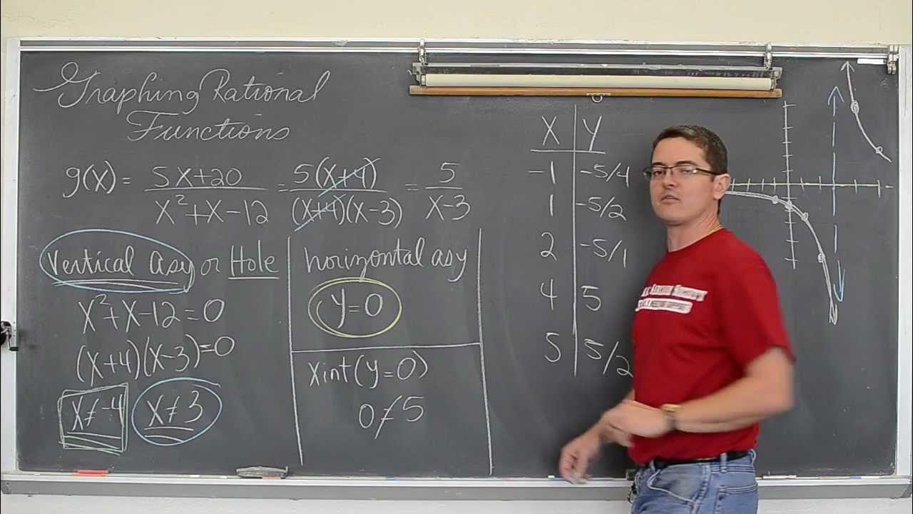 Graphing Rational Functions Part 2 - YouTube