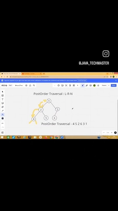 Post Order Traversal Algorithm Binarytree Binarysearchtree Datastructures Coding Learn