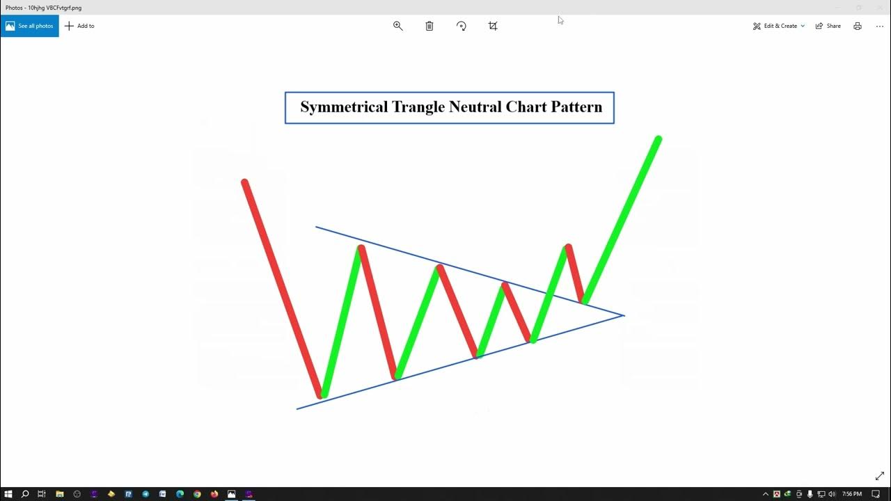 Symmetrical triangle up reversal chart pattern - YouTube